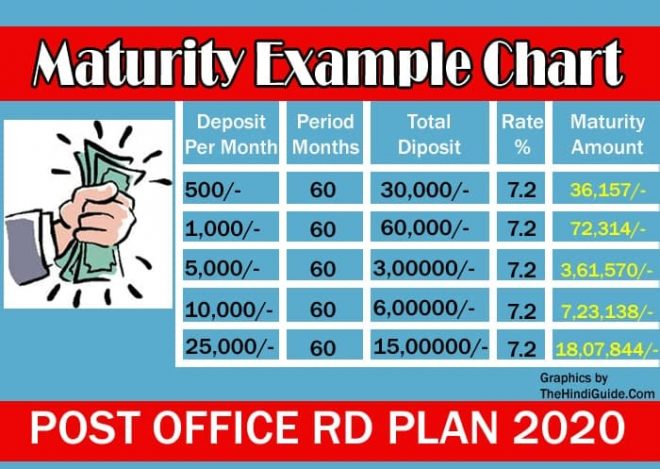 Post Office RD Plan (Recurring Deposit) In Hindi - Easy Tricks